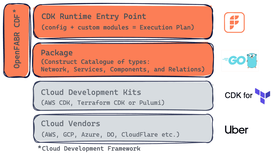 FABR Blog | Real World FABR: w.r.t. Crane, Uber's Next-Gen ...