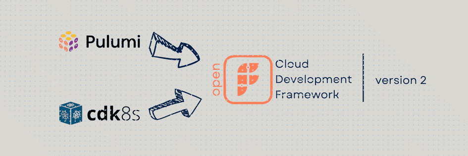 FABR Blog | OpenFABR Cloud Development Framework V2 Release